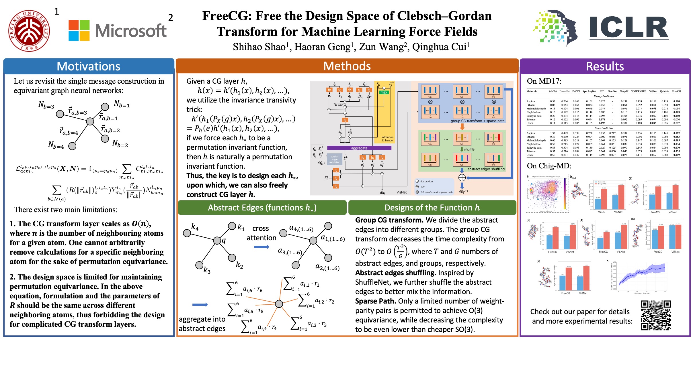ICLR Poster FreeCG: Free the Design Space of Clebsch-Gordan Transform ...